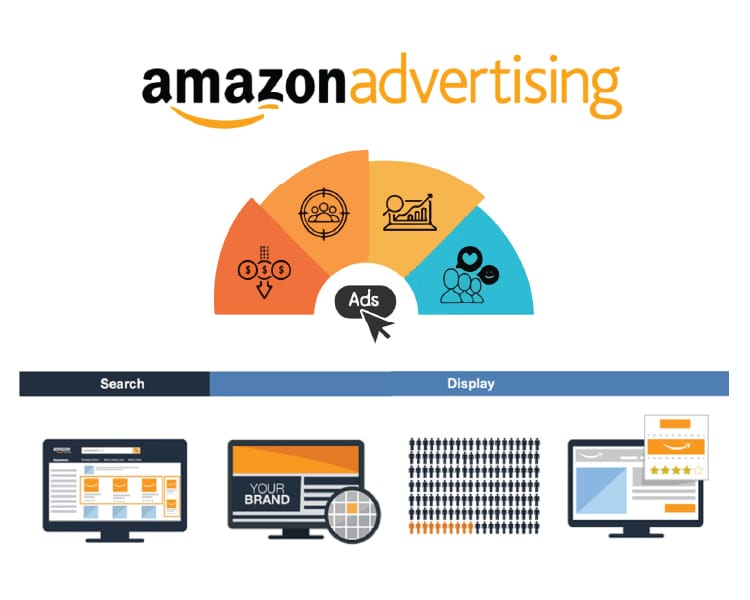 Revealing Techniques for Maximizing Effectiveness in Amazon Advertising ...